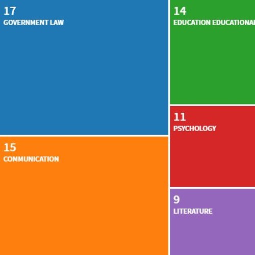 ¿Qué es ORCID? ¿Cómo aporta un DOI? - Medialab UNMSM